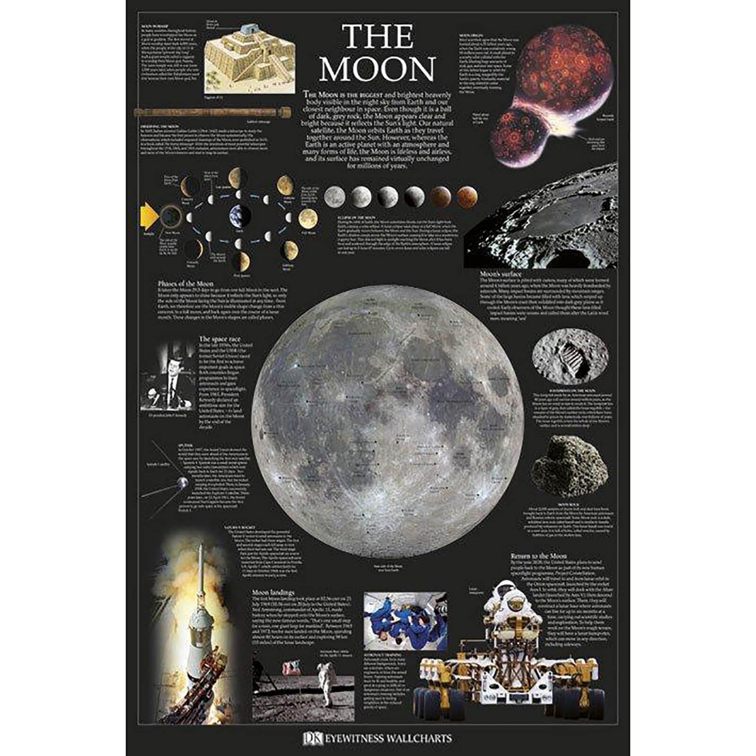 moon posters uk