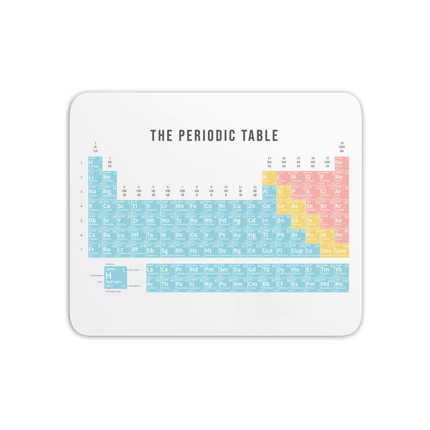 Mouse Mats Periodic Table Colour Mouse Mat - IWOOT UK