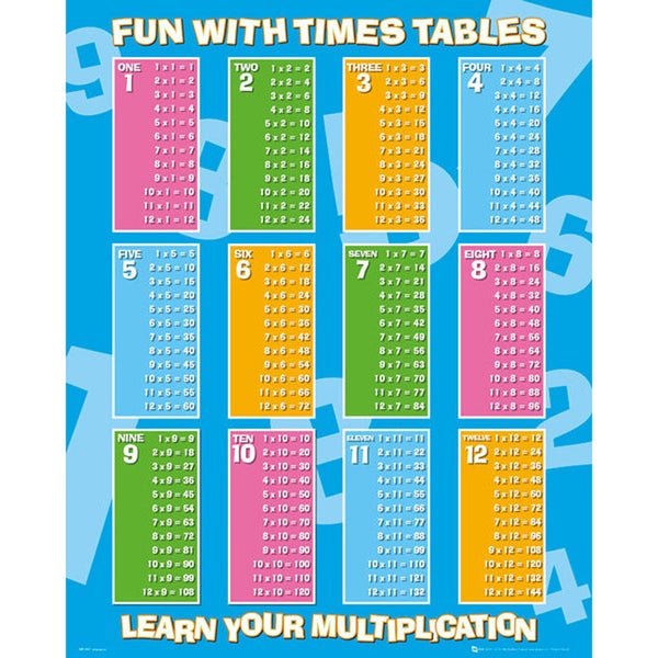 Education Times Table - Mini Poster - 40 x 50cm - IWOOT UK