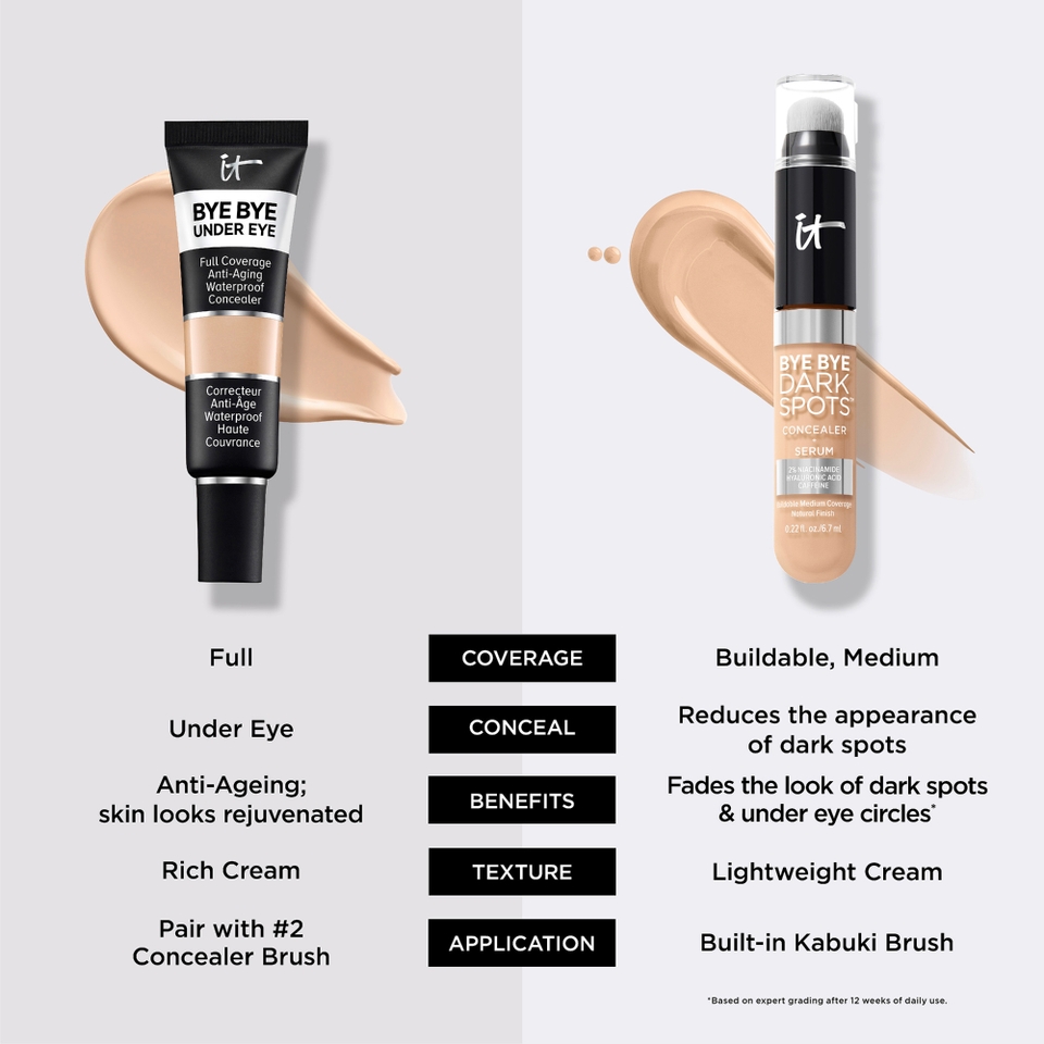 IT Cosmetics Bye Bye Under Eye Concealer 12ml Various Shades LOOKFANTASTIC