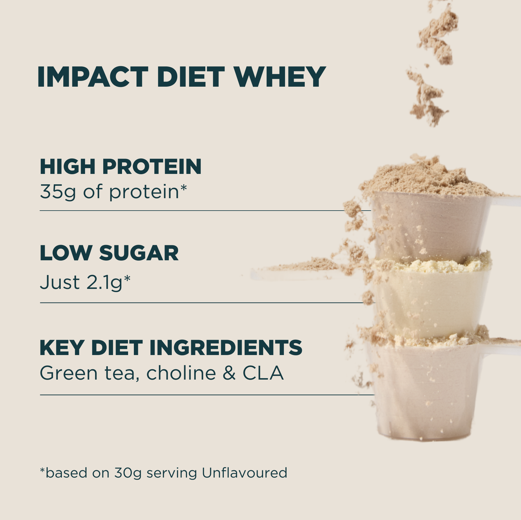 Whey Protein Timing: When Is the Best Time to Take Protein? | MYPROTEIN™