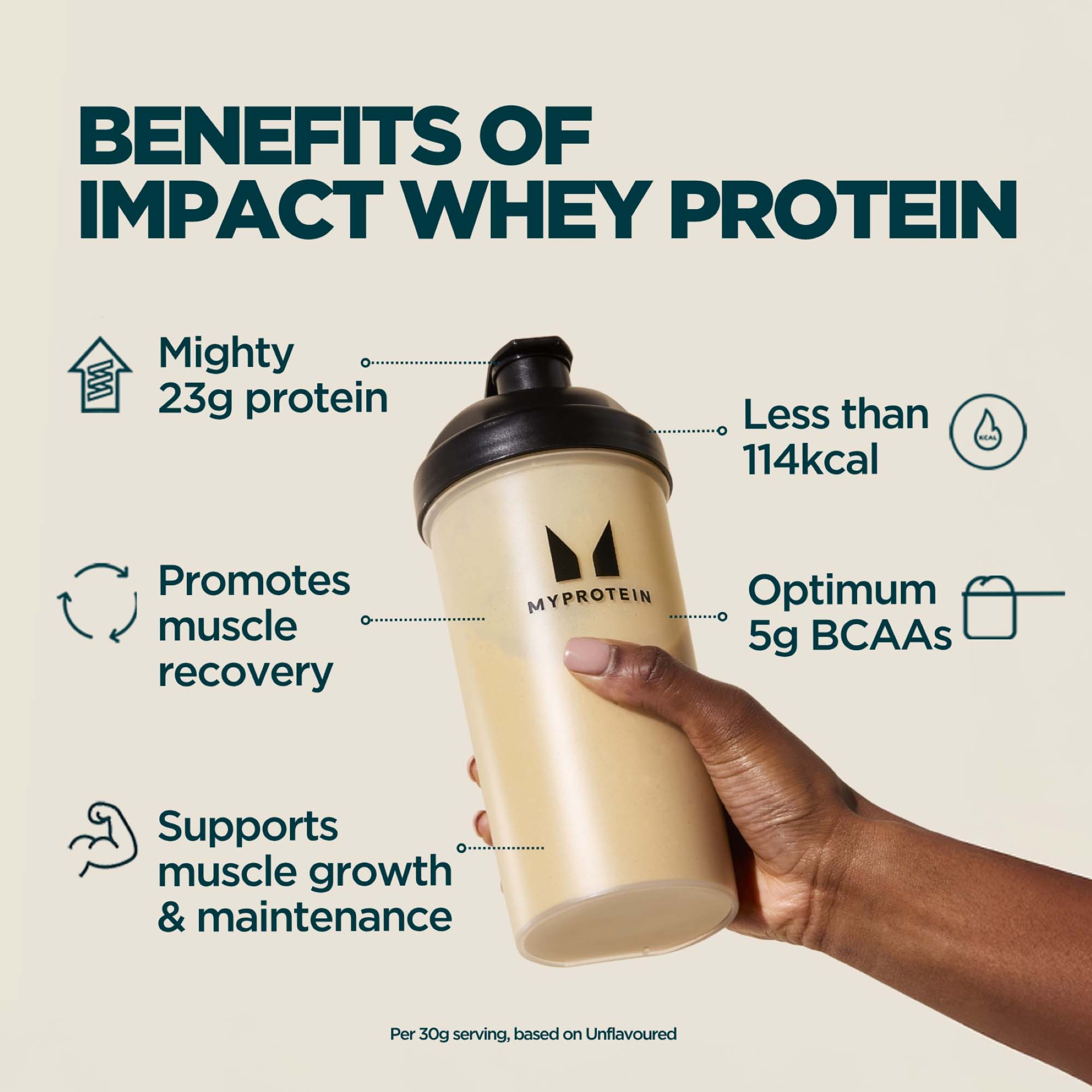 Essential Whey Protein | Myprotein UK