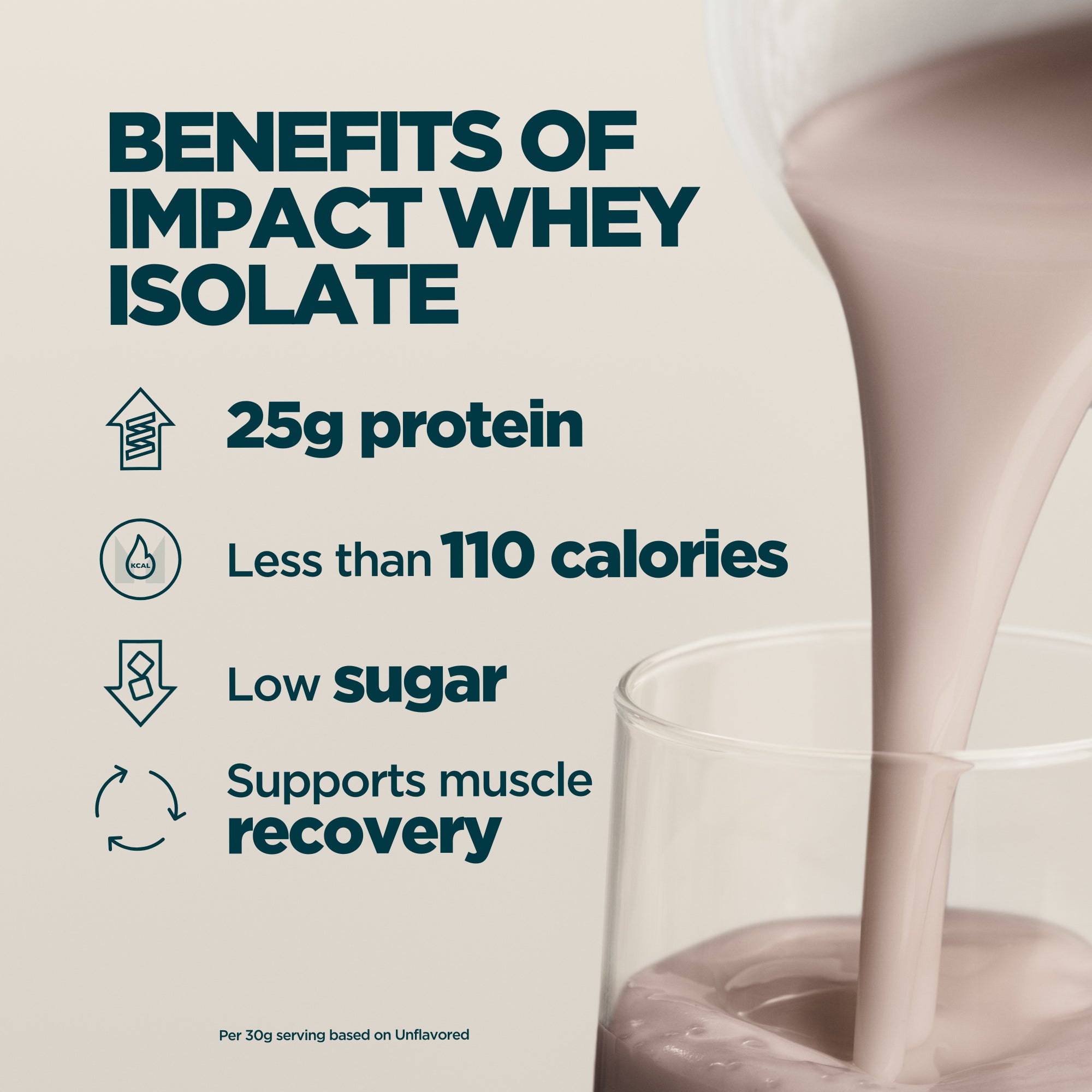 How Is Whey Protein Made? | INFOGRAPHIC | Myprotein