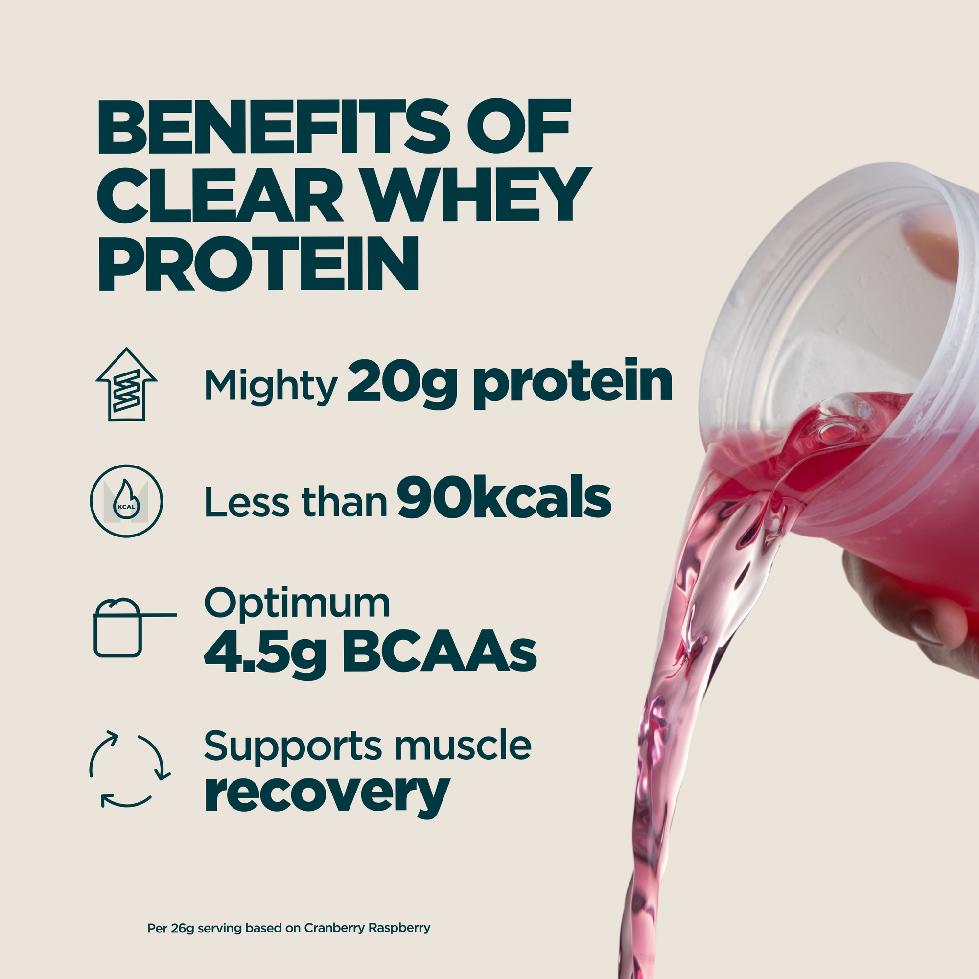 Protein Before Or After Working Out: Does Timing Matter? | Myprotein UK