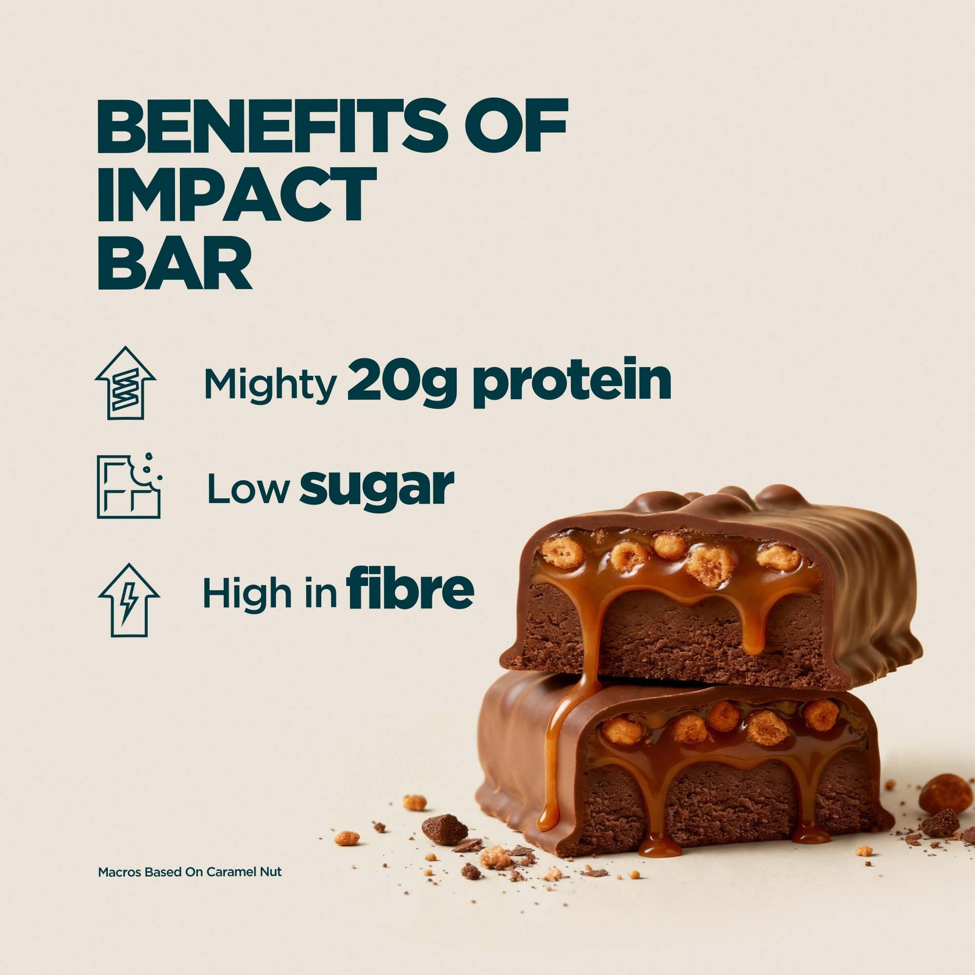 Myprotein's Best Whey Protein Flavours According To You | Myprotein