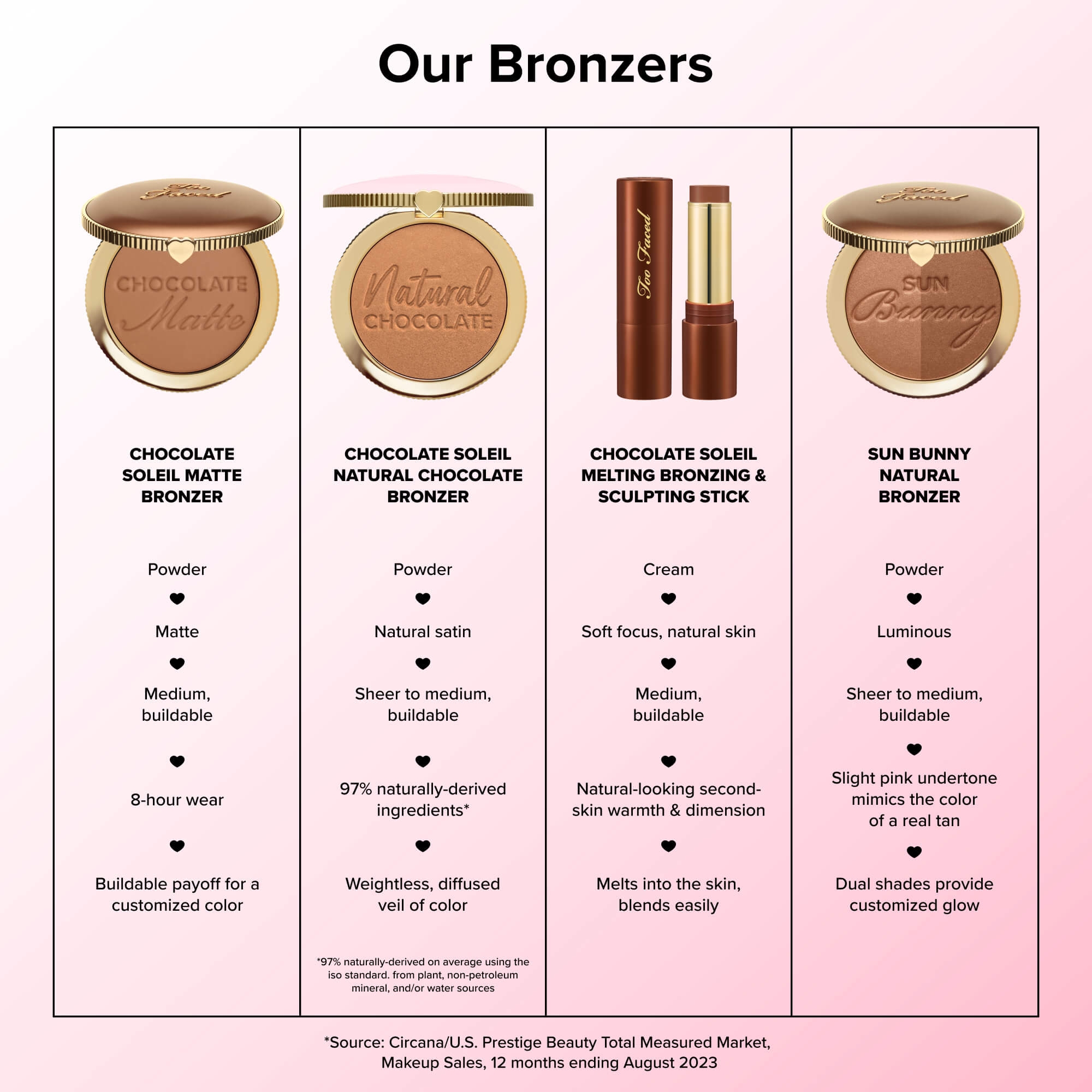 Too Faced Chocolate Soleil Melting Bronzing and Sculpting Stick 8g Various Shades