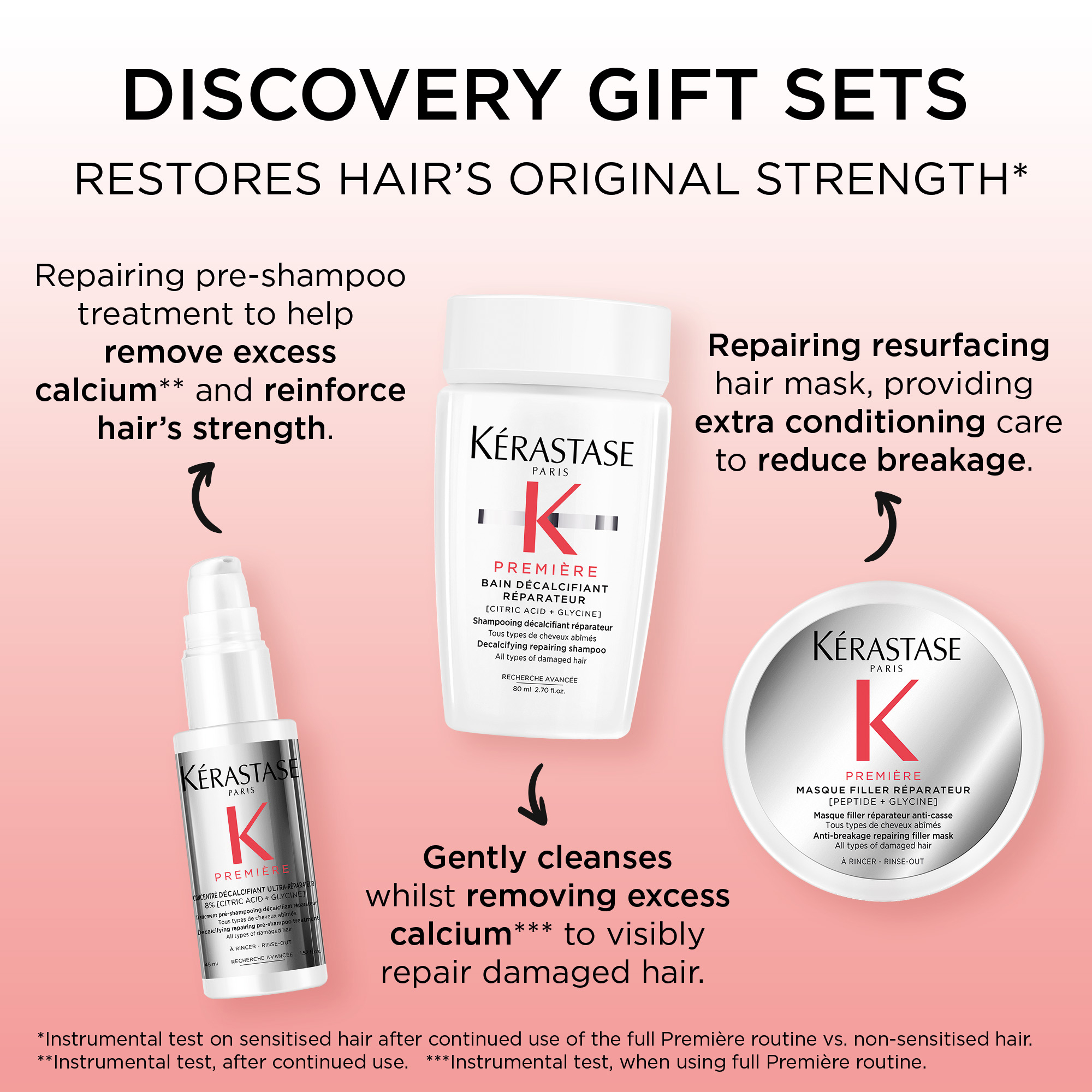 Kerastase Premiere Discovery Set for Damaged Hair LOOKFANTASTIC