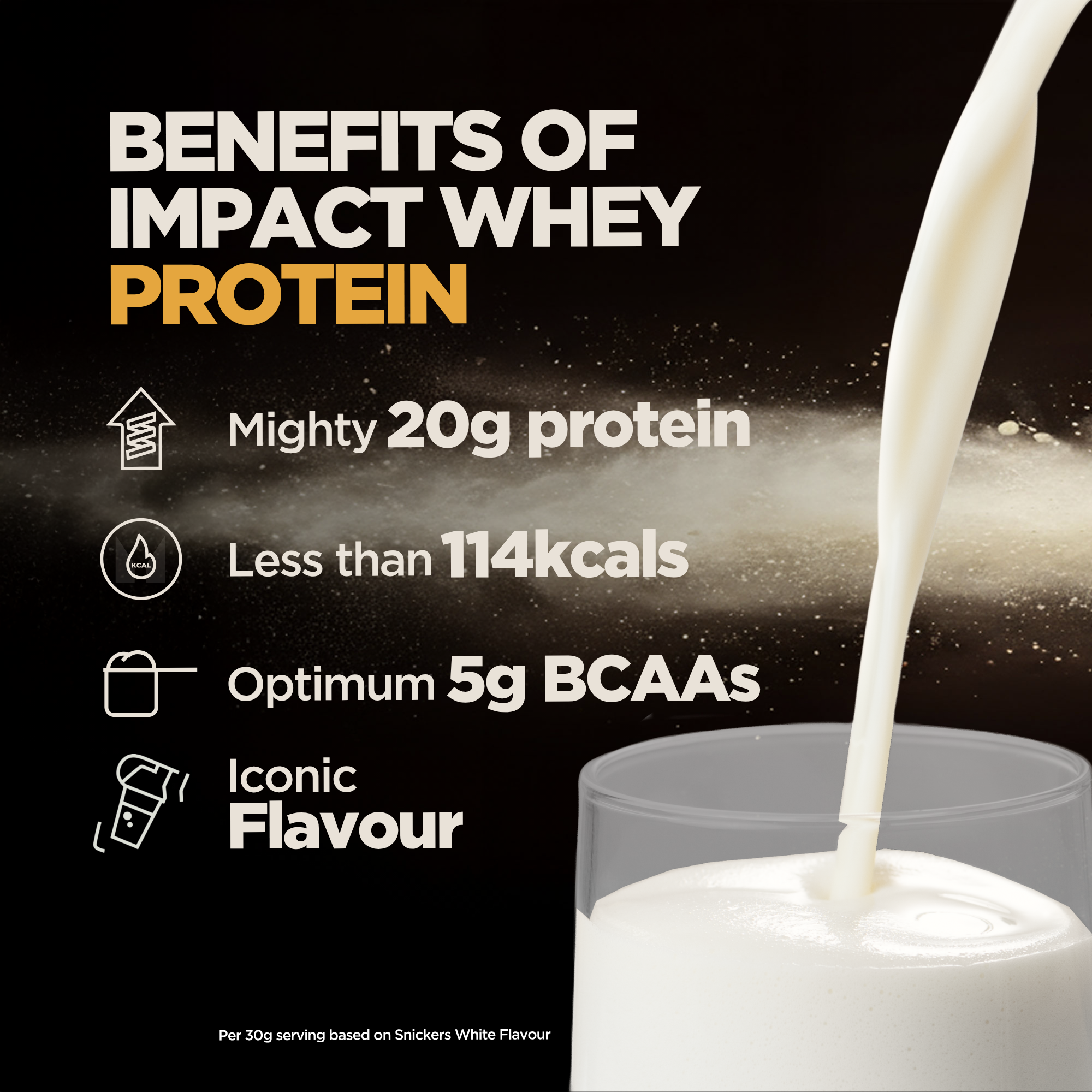 Fuel Your Ambition with the No.1 Online Sports Nutrition Brand ...