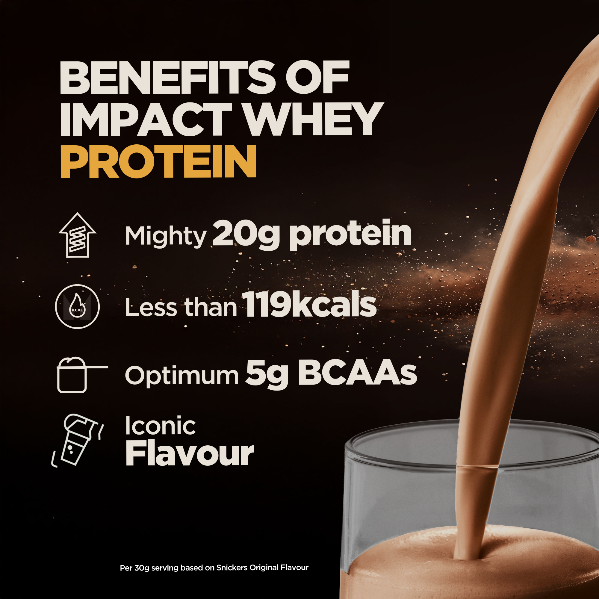 Fuel Your Ambition with the No.1 Online Sports Nutrition Brand ...
